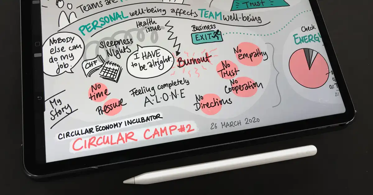 Circular Camp | Remote Graphic Recording